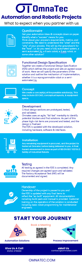 Manufacturing Productivity Solutions| OmnaTec