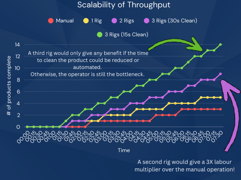 Semi-Automation as a Labour Multiplier | Case Study | OmnaTec